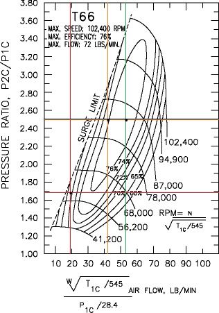 The IDI turbocharger thread... - Ford Truck Enthusiasts Forums