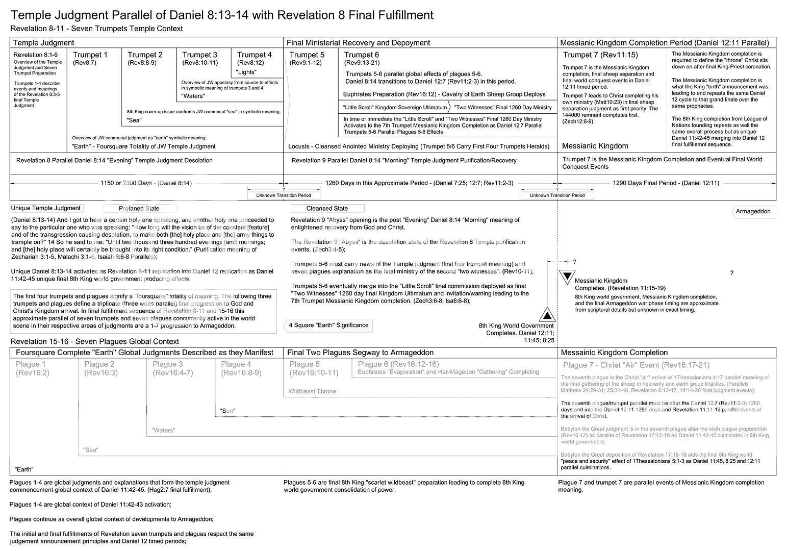 Daniel 12 Final Prophetic Cycle Images and Graphics | templelijah