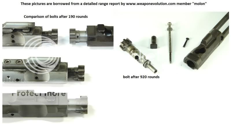 Conversion Piston Kits? > AR Piston Systems > AR15.COM