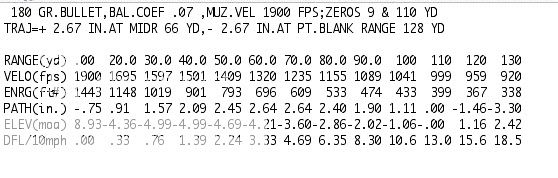 25 yard sight in =50/75yard? | The Muzzleloading Forum