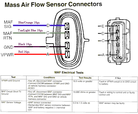 A9l How to tap MAF voltage - EECTuning.org